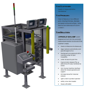 Automated Gauges | Automatic Length & Thickness Measurement System