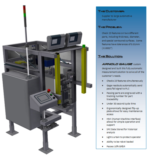 Automated Gauges | Automatic Length & Thickness Measurement System